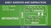 Visualizing Early Addition and Subtraction Question Structures