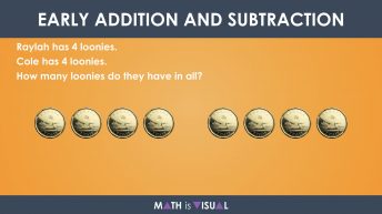 Visualizing Early Addition and Subtraction Question Structures