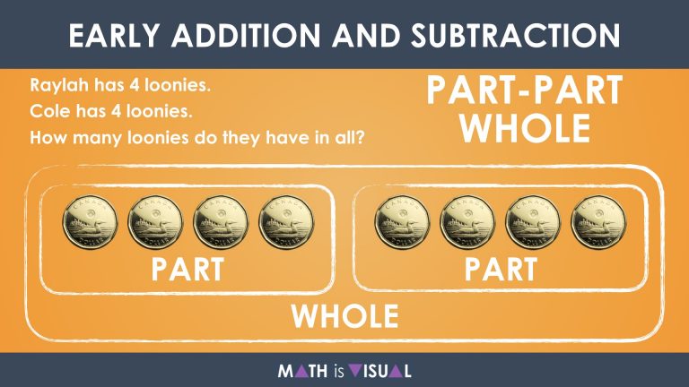 Visualizing Early Addition and Subtraction Question Structures
