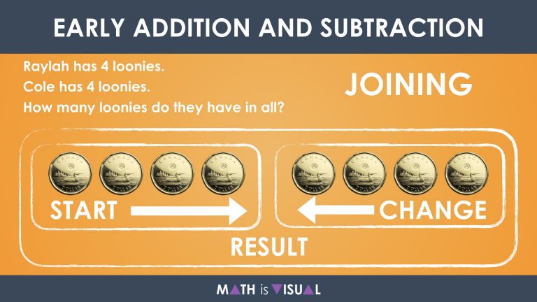 Visualizing Early Addition and Subtraction Question Structures