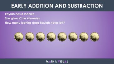 Visualizing Early Addition and Subtraction Question Structures