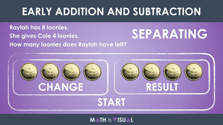 Visualizing Early Addition and Subtraction Question Structures