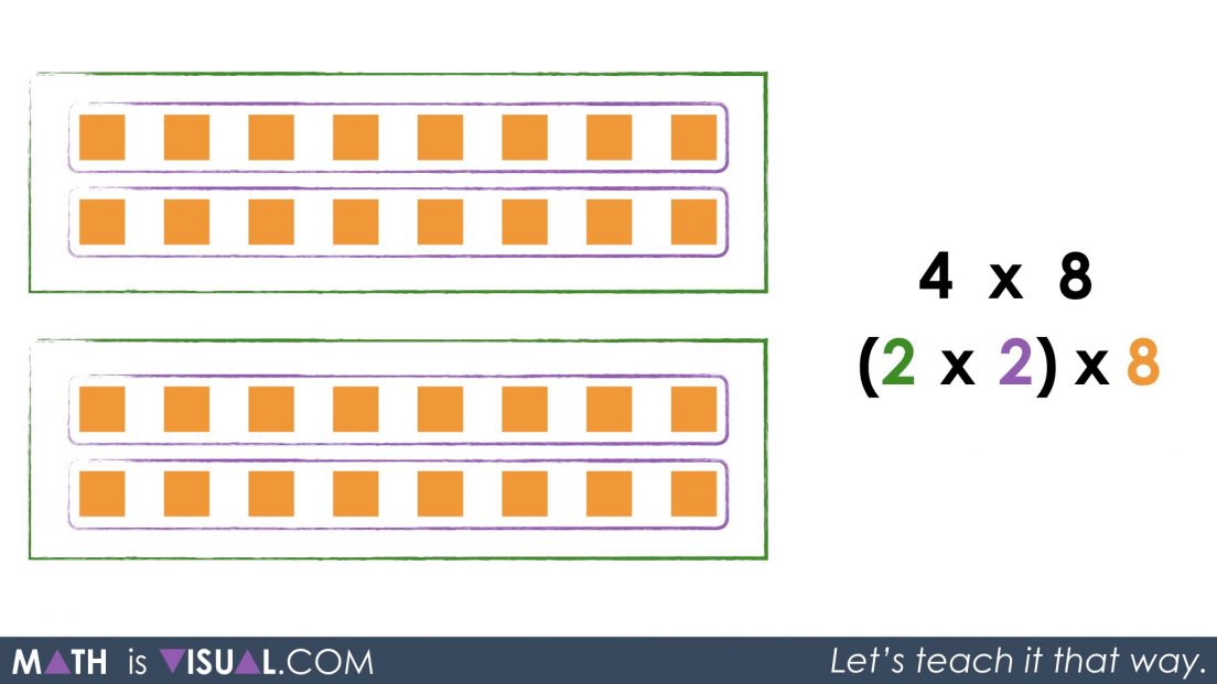Multiplication Number Talk | Doubling and Halving | Number Properties