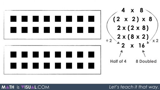 Visualizing Measures of Central Tendency: Mean, Median and Mode