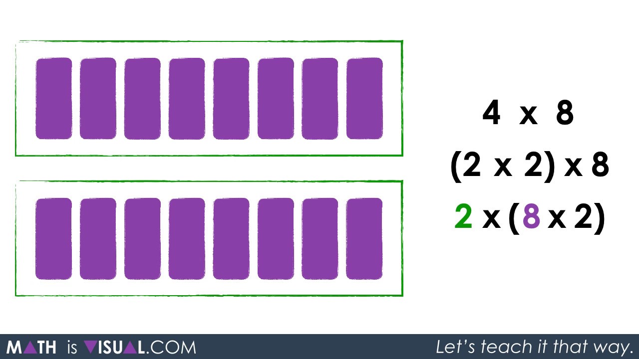 Multiplication Number Talk Unpacking Halving And Doubling Using 