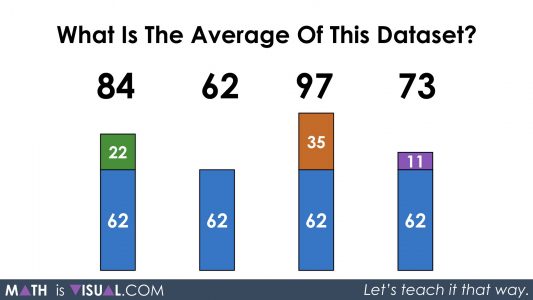 Visualizing the Average of a Dataset With Large Numbers