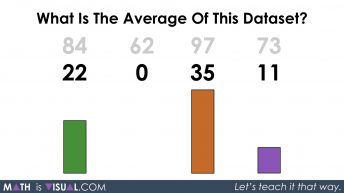 Visualizing the Average of a Dataset With Large Numbers