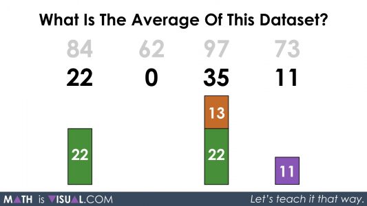 Visualizing the Average of a Dataset With Large Numbers