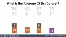 Visualizing the Average of a Dataset With Large Numbers