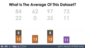 Visualizing the Average of a Dataset With Large Numbers