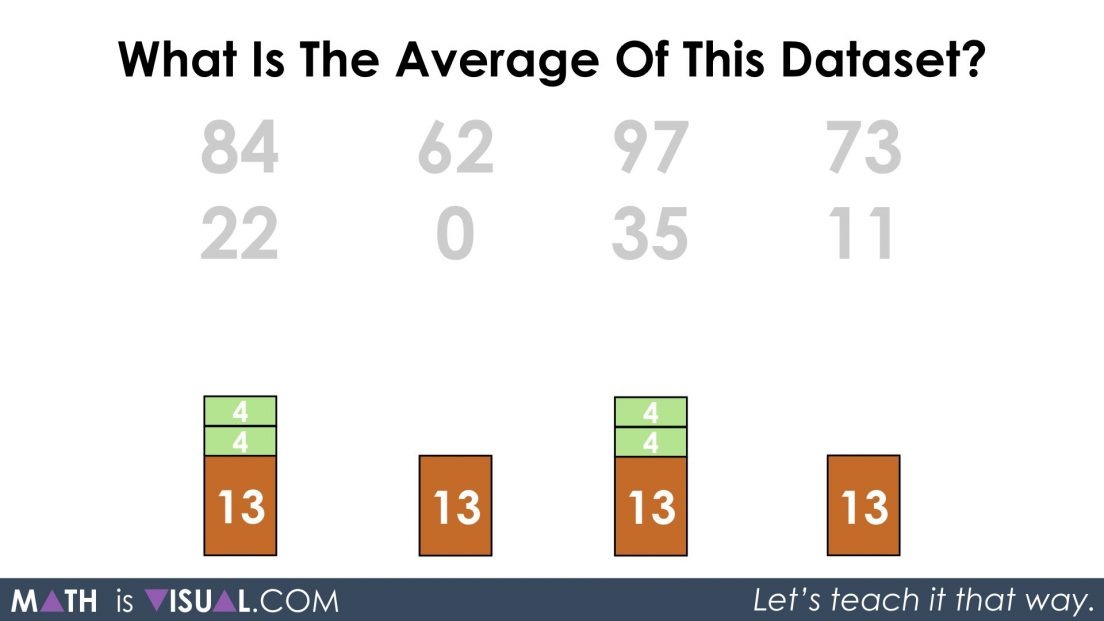 Visualizing the Average of a Dataset With Large Numbers