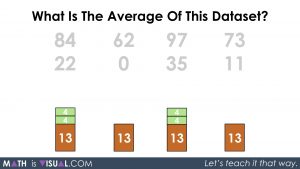 Visualizing the Average of a Dataset With Large Numbers