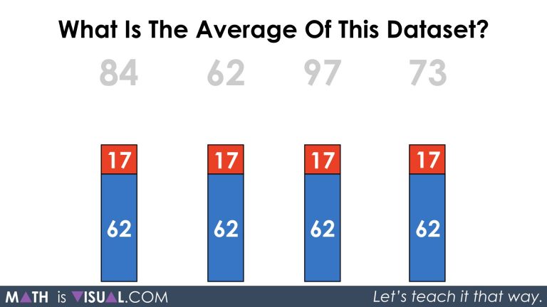 Visualizing the Average of a Dataset With Large Numbers
