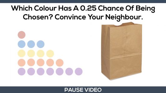 Visualizing the Theoretical Probability of Selecting Marbles From a Bag