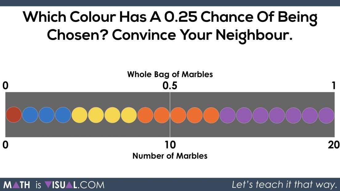 Visualizing the Theoretical Probability of Selecting Marbles From a Bag
