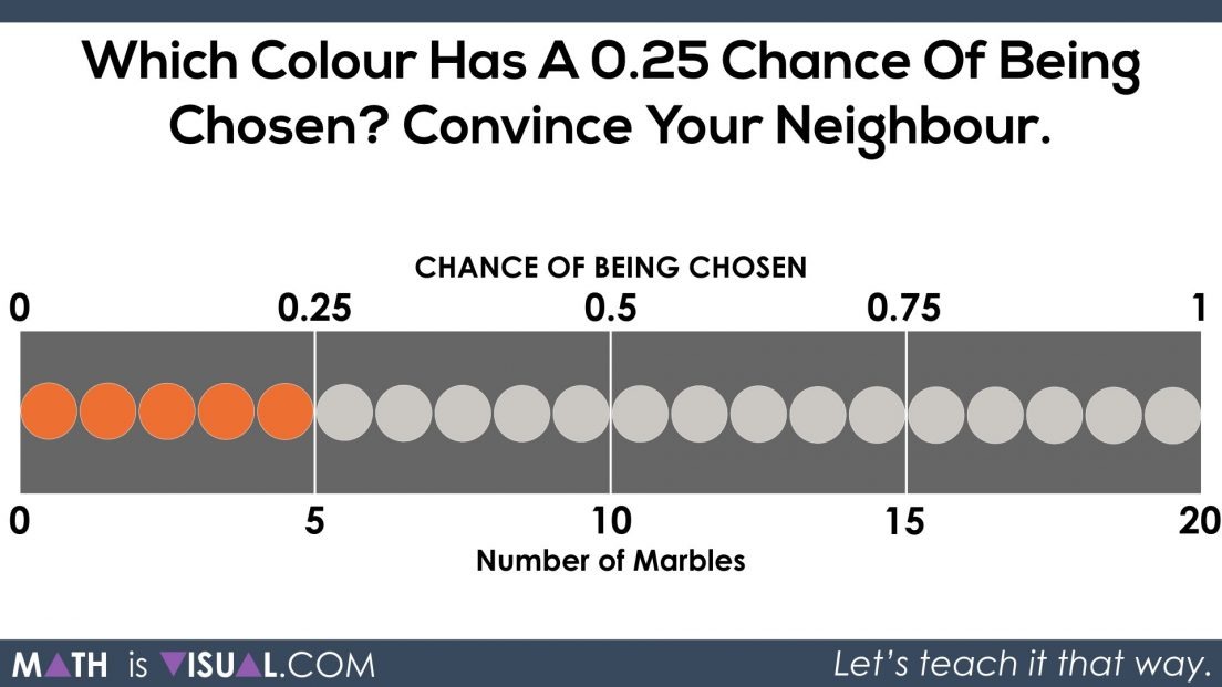 Visualizing the Theoretical Probability of Selecting Marbles From a Bag
