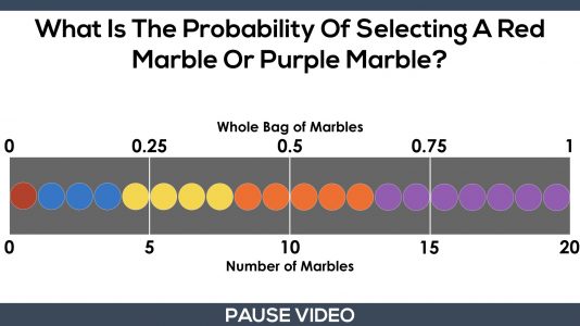 Visualizing the Theoretical Probability of Selecting Marbles From a Bag
