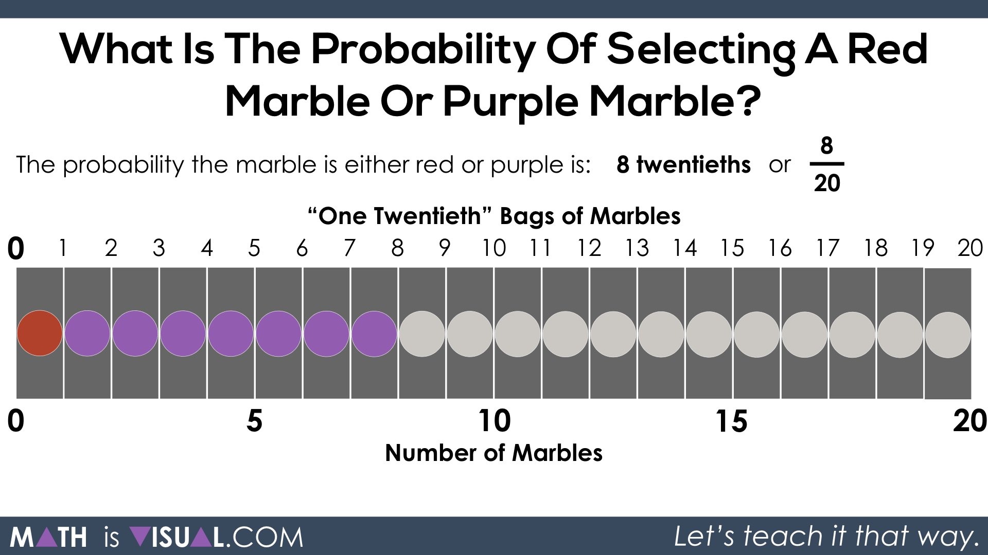 Visualizing the Theoretical Probability of Selecting Marbles From a Bag