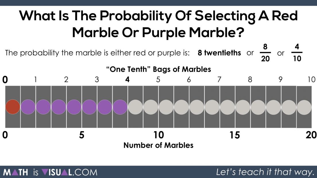 Visualizing the Theoretical Probability of Selecting Marbles From a Bag