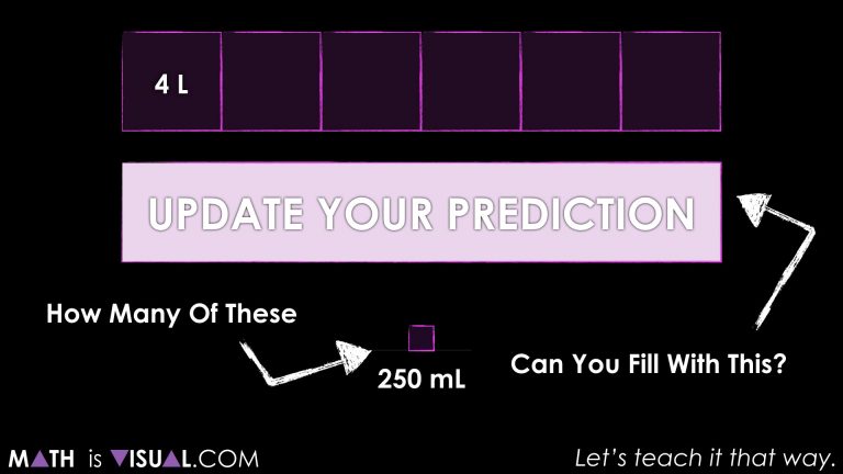 How To Convert Units of Measurement Visually - Unit Conversion