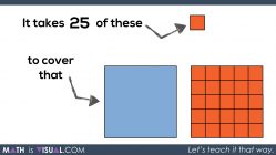 Visualizing the Area of a Rectangle Using Square Tiles - Math Is Visual