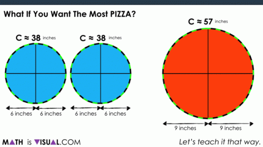 Area of a Circle - Pizza Comparison - Area of a Circle Full ...
