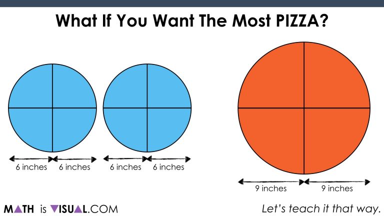 Area of a Circle - Pizza Comparison.055 Chop up the circles - Math Is ...