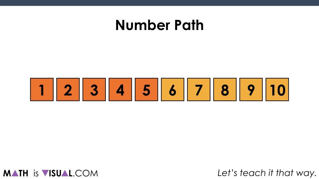 Using Number Paths As An Early Linear Model | Number Line Precursor