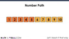 Using Number Paths As An Early Linear Model | Number Line Precursor