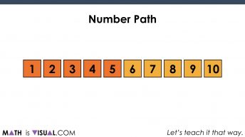 Using Number Paths As An Early Linear Model | Number Line Precursor