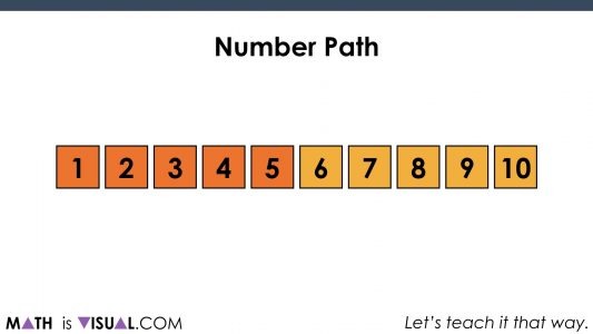 Using Number Paths As An Early Linear Model | Number Line Precursor