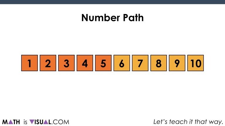 Using Number Paths As An Early Linear Model | Number Line Precursor