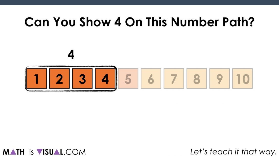 Using Number Paths As An Early Linear Model | Number Line Precursor