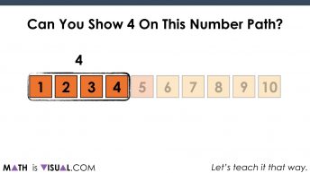 Using Number Paths As An Early Linear Model | Number Line Precursor