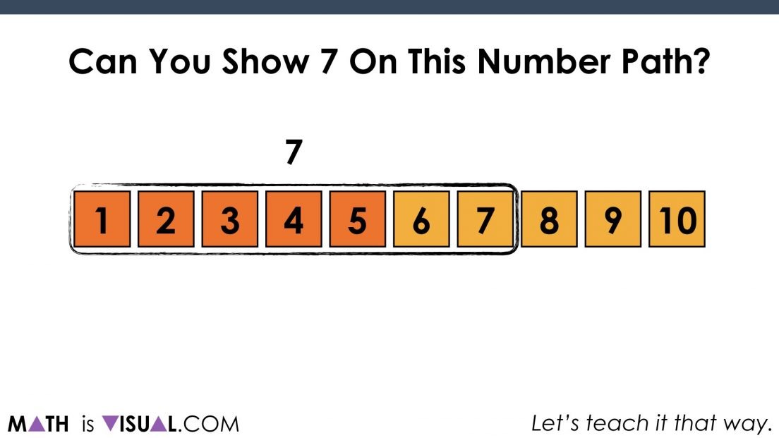 Using Number Paths As An Early Linear Model | Number Line Precursor
