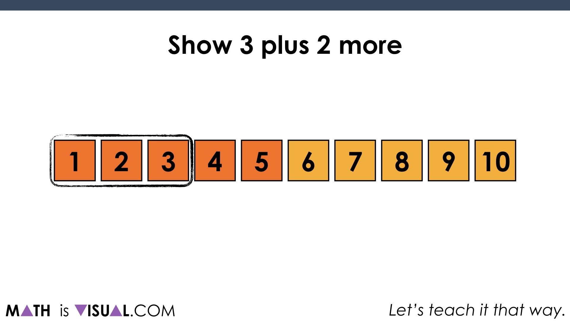 Using Number Paths As An Early Linear Model | Number Line Precursor