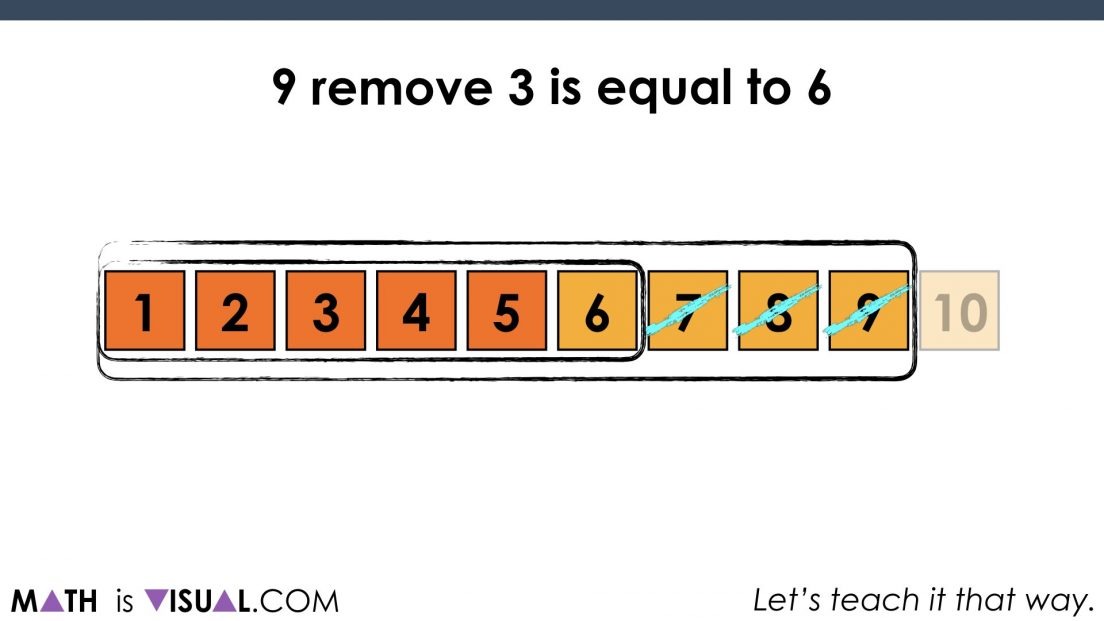 Using Number Paths As An Early Linear Model Number Line Precursor