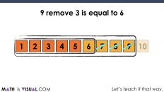 Using Number Paths As An Early Linear Model | Number Line Precursor