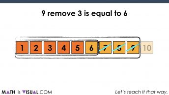 Using Number Paths As An Early Linear Model | Number Line Precursor