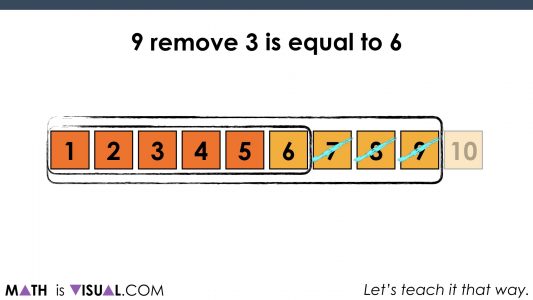 Using Number Paths As An Early Linear Model | Number Line Precursor