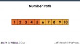 Comparing and Ordering Numbers Using A Number Path Spatially