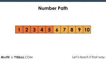 Comparing and Ordering Numbers Using A Number Path Spatially