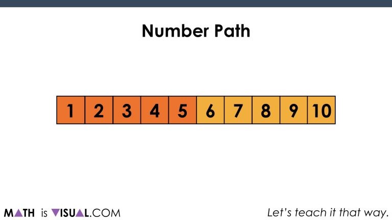 Comparing and Ordering Numbers Using A Number Path Spatially