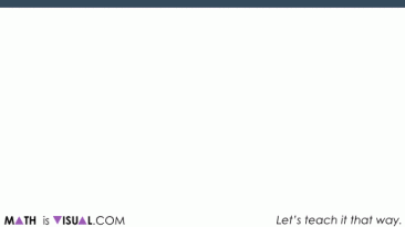 Solving One-Step Equations - 01 Animated GIF 15 divided by 2 - Math Is ...