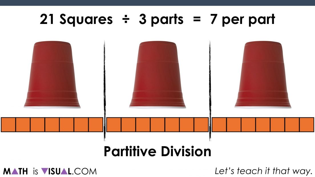 Solving One-Step Equations Using Partitive and Quotative Division