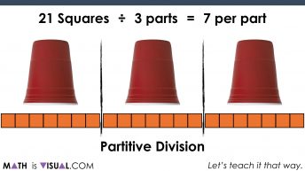 Solving One-Step Equations Using Partitive and Quotative Division