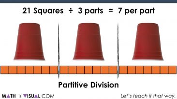 Solving One-Step Equations Using Partitive and Quotative Division