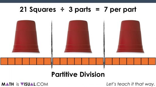 Solving One-Step Equations Using Partitive and Quotative Division