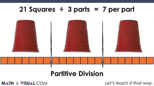 Solving One-Step Equations Using Partitive and Quotative Division
