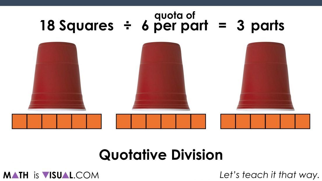 Solving One-Step Equations Using Partitive and Quotative Division